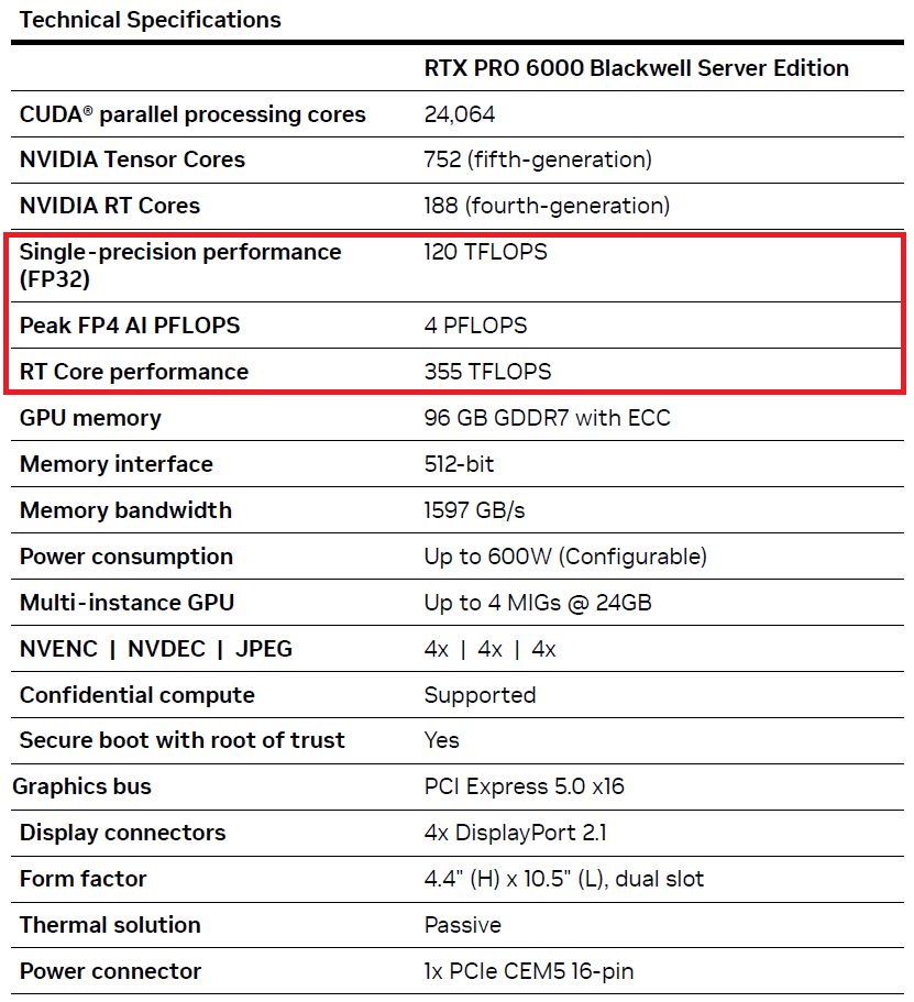 搭二代Transformer引擎，輝達推Blackwell伺服器GPU加速卡 | iThome